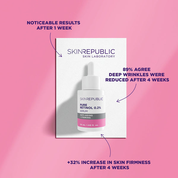 4 Step Skincare Routine for Fine Lines and Wrinkles | Skin Republic SA ...